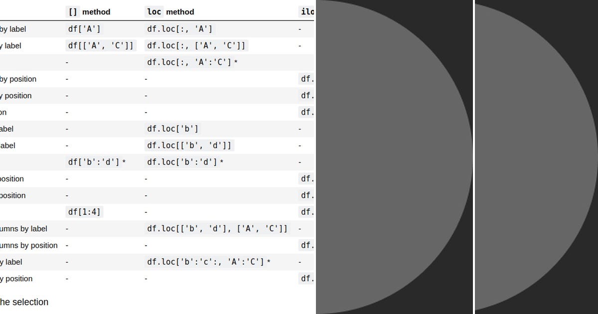 List: Pandas | Curated by Nesha 25 | Medium