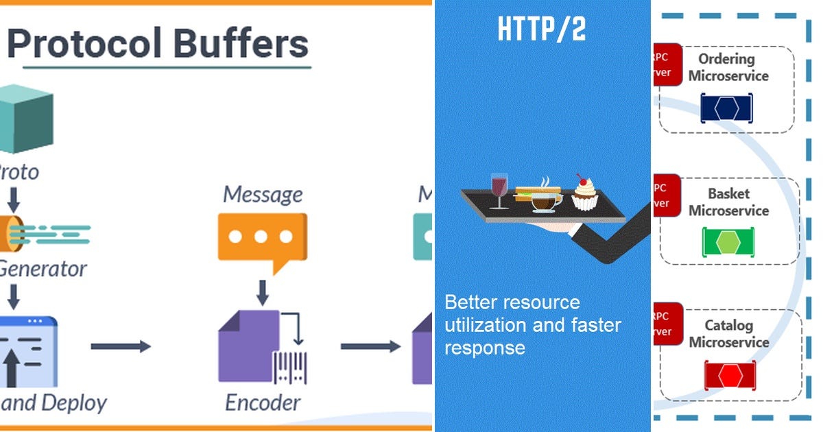 List: gRPC | Curated by Mark Odayan | Medium