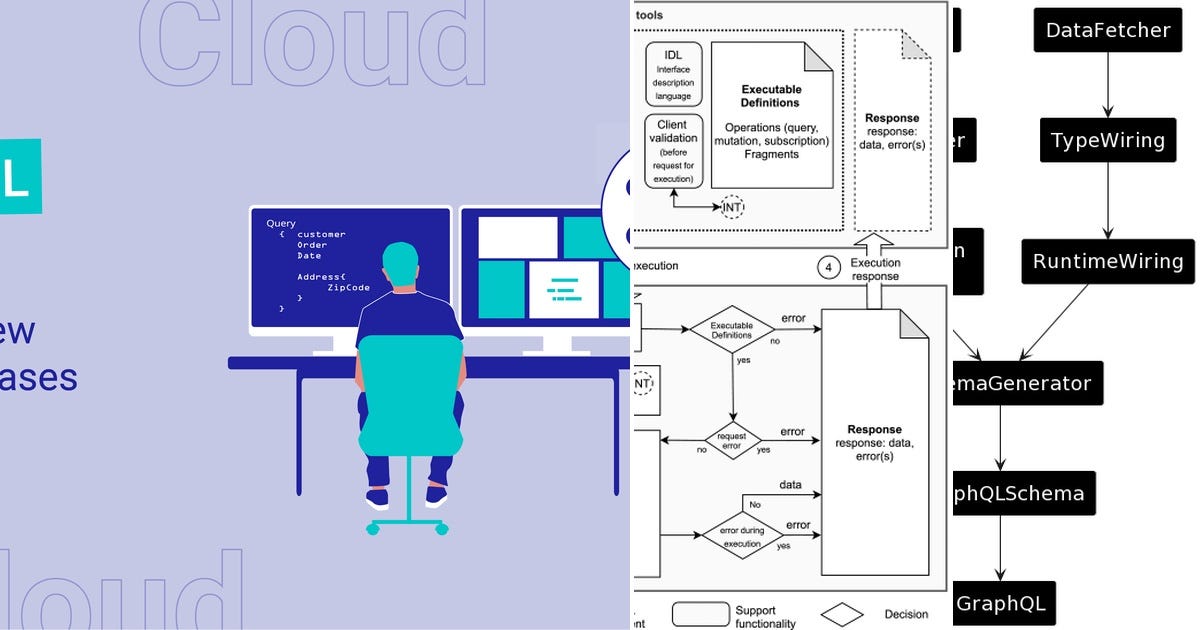 List: GraphQL | Curated by naveen gupta | Medium