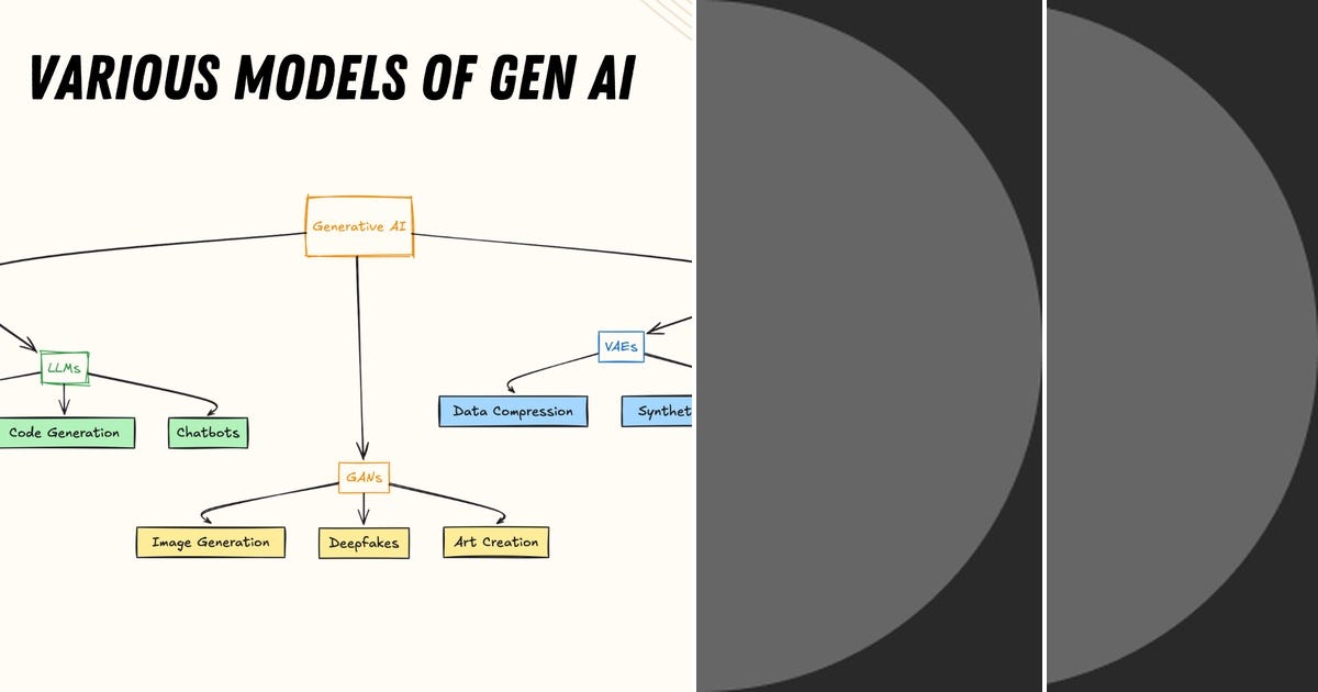List Genai Automation Testing Curated By Kruti T Medium