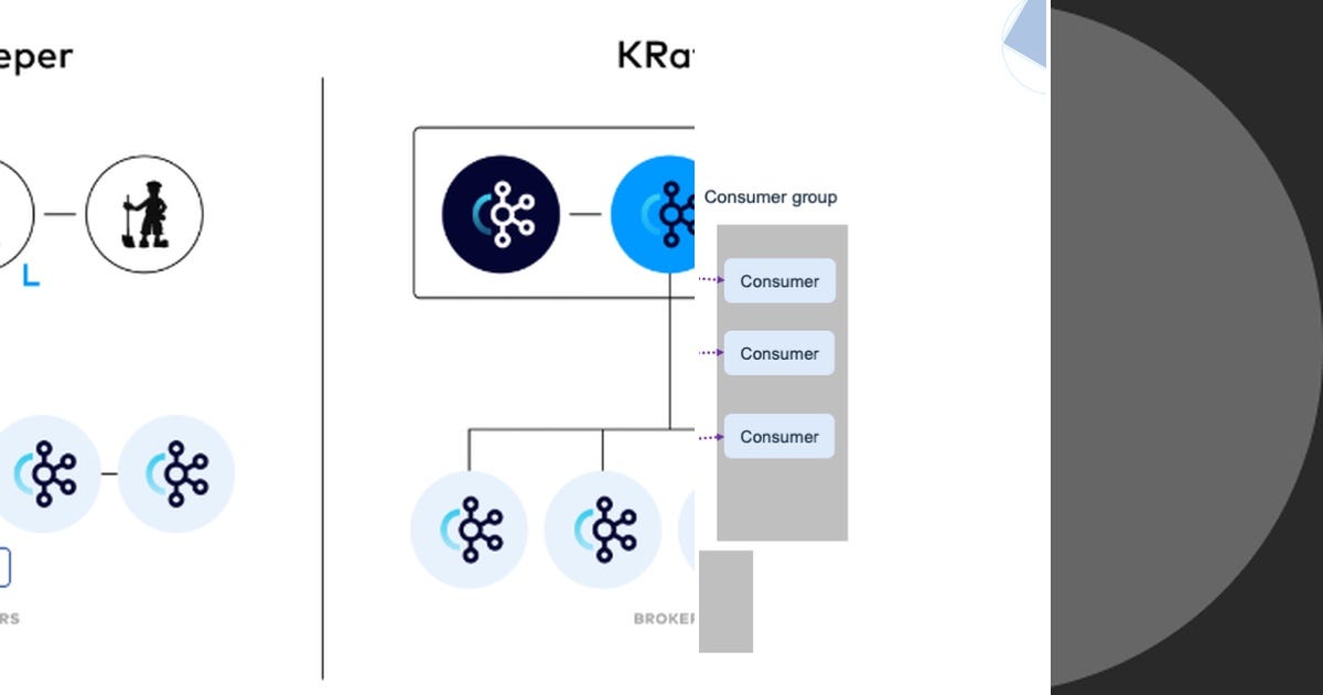 List: Kafka | Curated by Slava Mironov | Medium