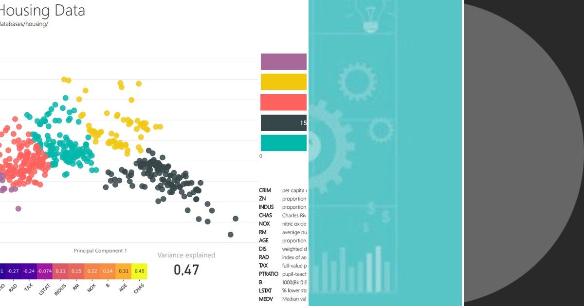 List: PowerBI | Curated by Edwin Hdez | Medium