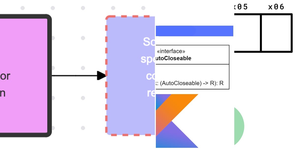 List: Kotlin | Curated by Jihoon Sung | Medium