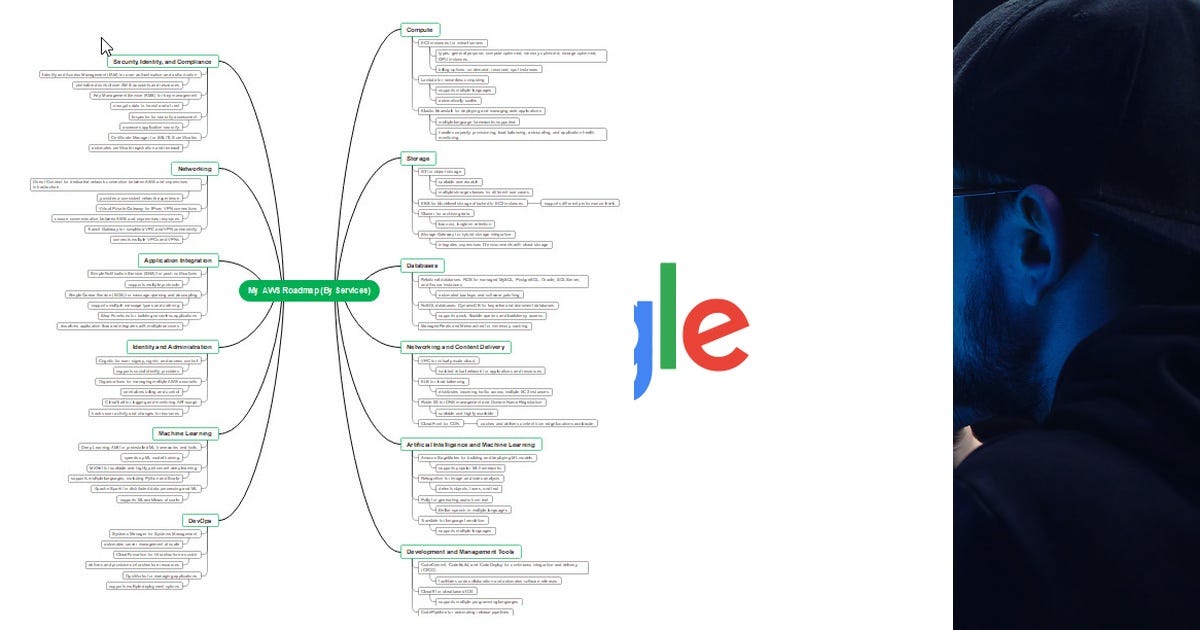 List: Coding | Curated by Mariana Mendez | Medium