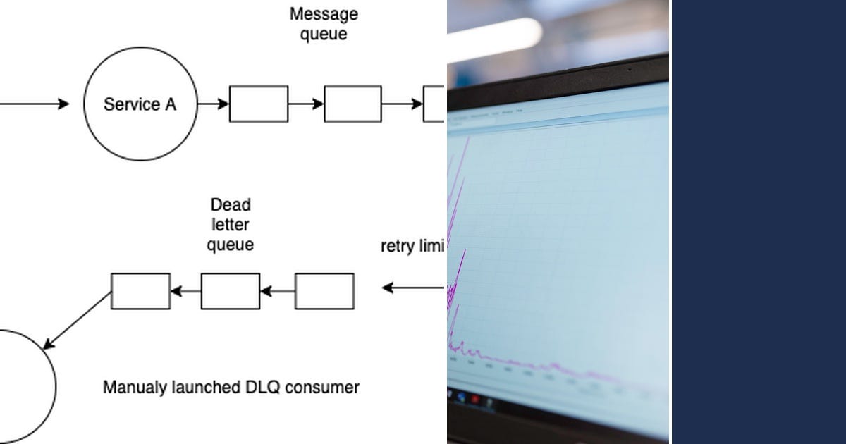 List: Golang concurrency | Curated by Anuragkumar | Medium