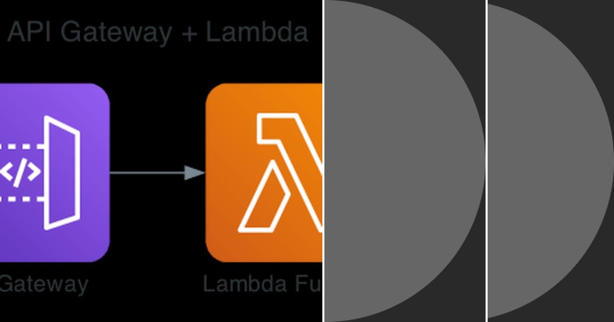List: AWS | Curated by Brian Hulela | Medium