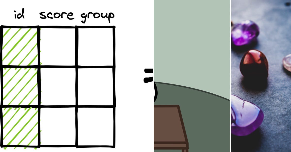 List: Pandas | Curated by Barth Andreas | Medium