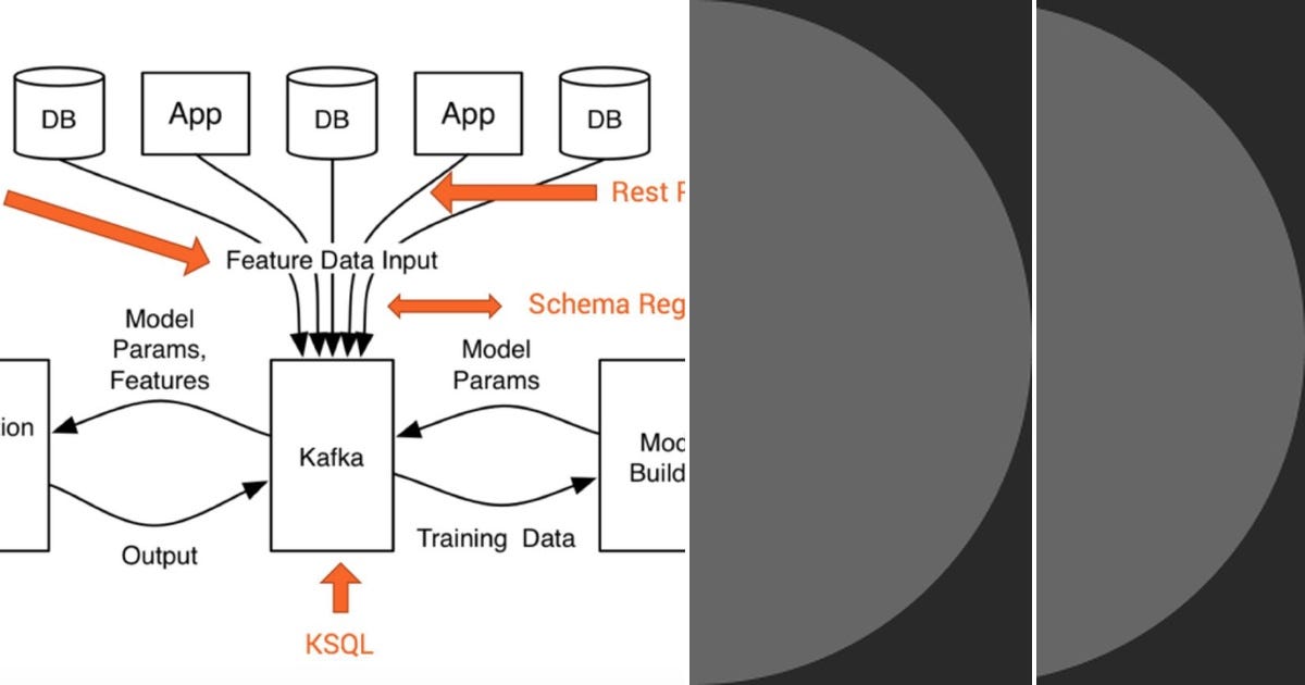 List: Developer | Curated by Vuvu | Medium