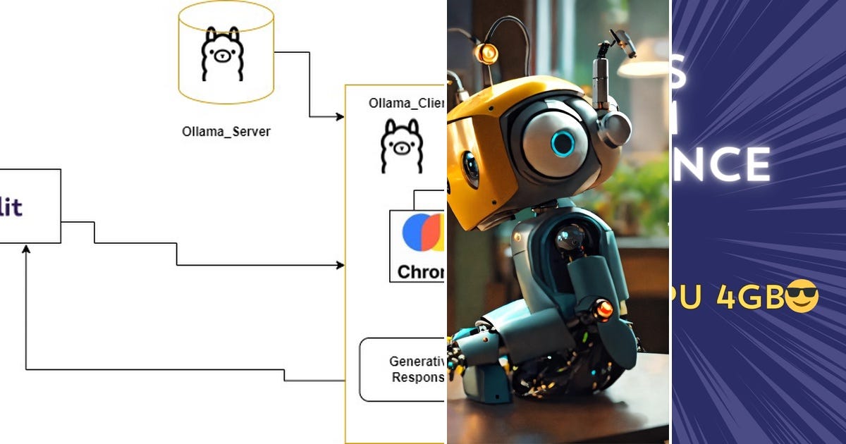 List: Usable_LLM | Curated by Álvaro Huertas García | Medium