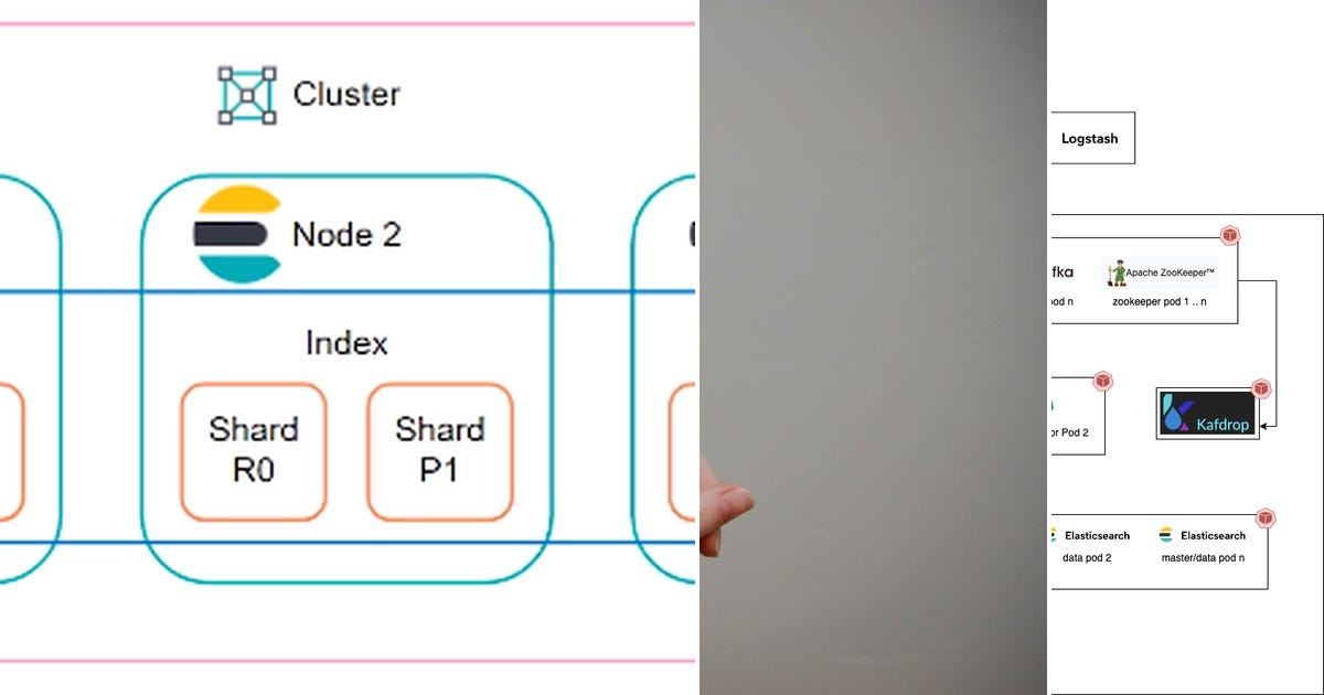 List: Elasticsearch | Curated by Omar Atrigna | Medium