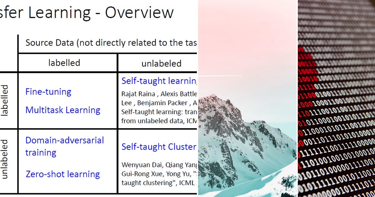 List: Machine Learning/Deep Learning | Curated by ShailaRuza(Tina) | Medium