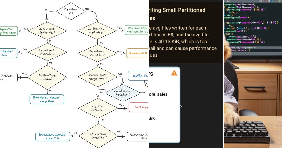 List: Spark | Curated by Rohitkhazanchi | Medium