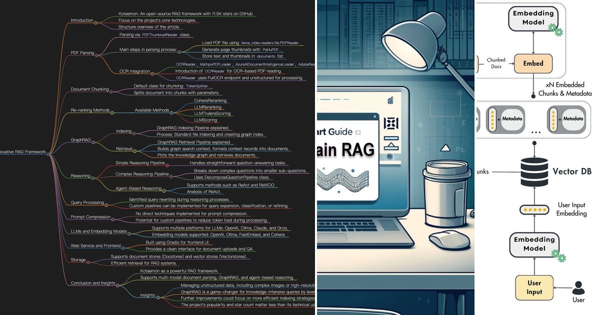 List: RAG | Curated by LiamVDB | Medium