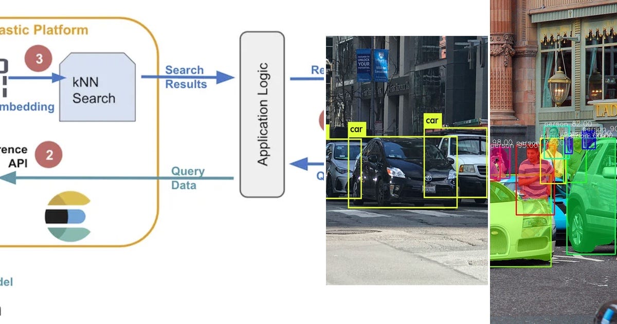 List: AI | Curated by Mahamadou Diallo | Medium