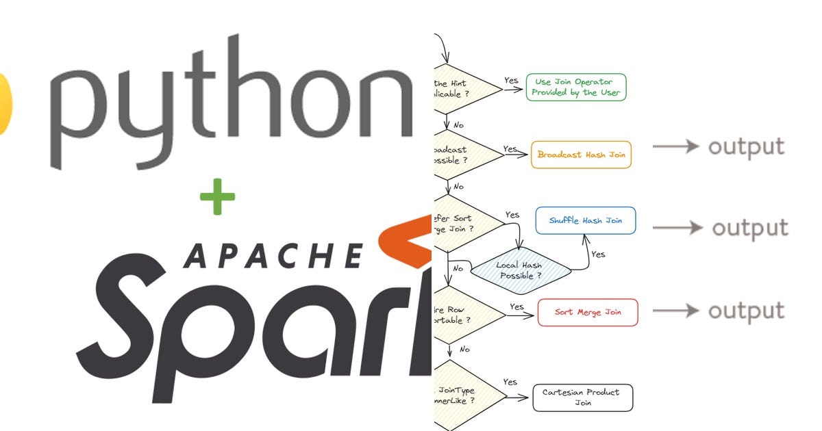List: spark | Curated by Tejas Patel | Medium