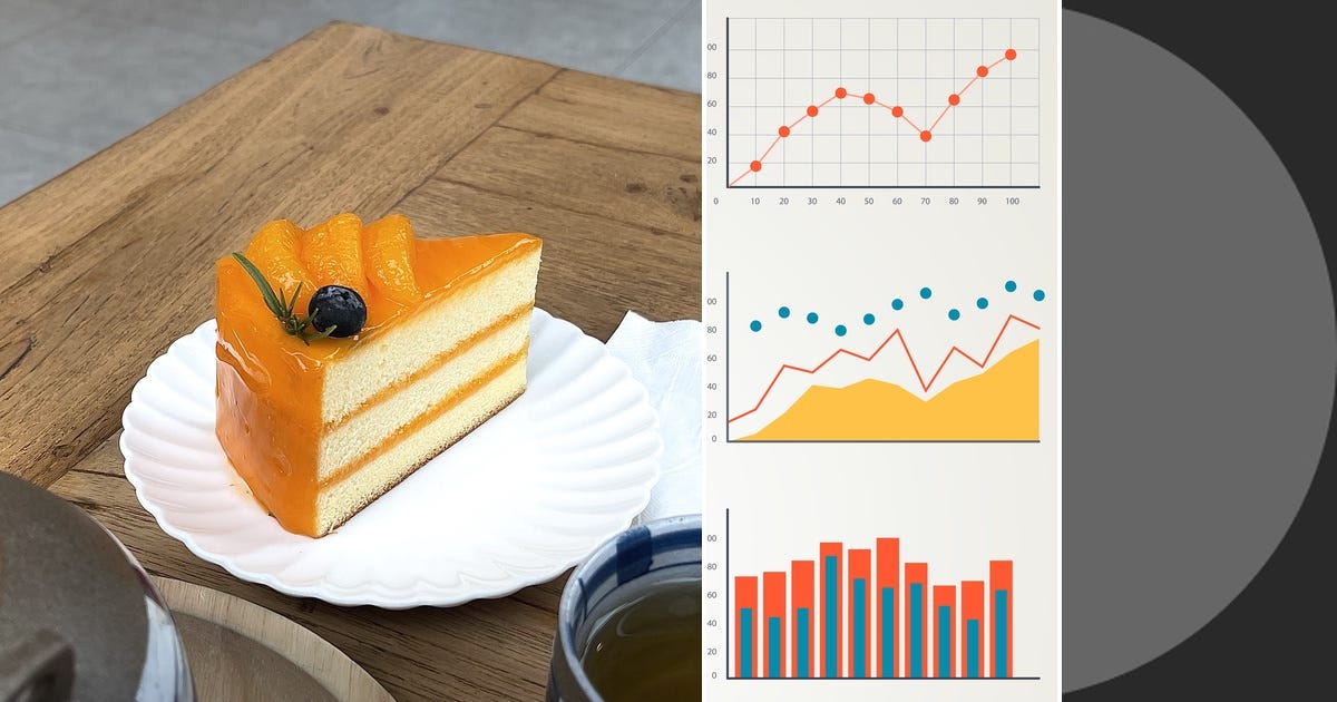 List: Best Data Viz | Curated by Tasha Guenther | Medium