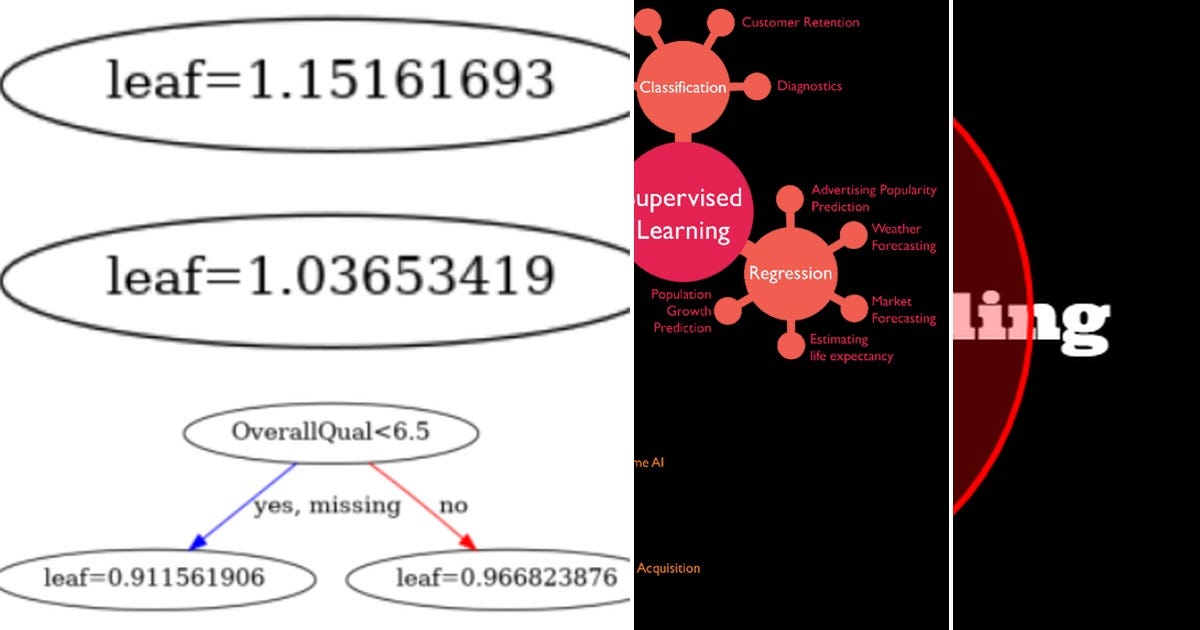 List: ML | Curated by John | Medium