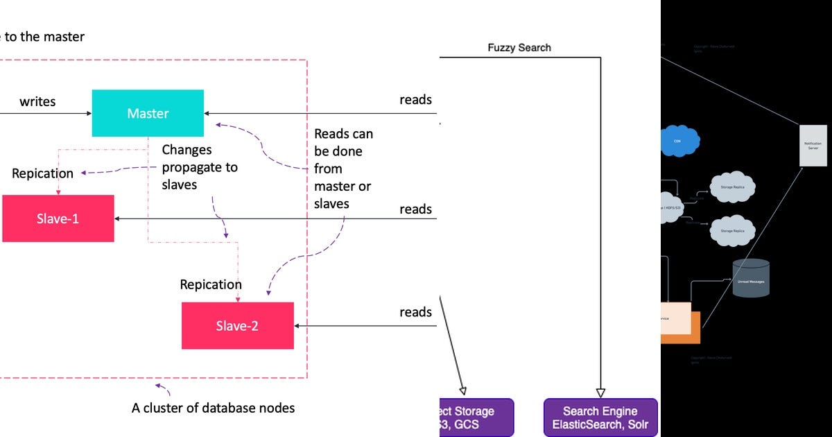 List: Design | Curated by Vikas Nale | Medium
