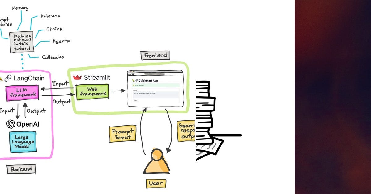 List: LLMs | Curated by Ji Bin | Medium