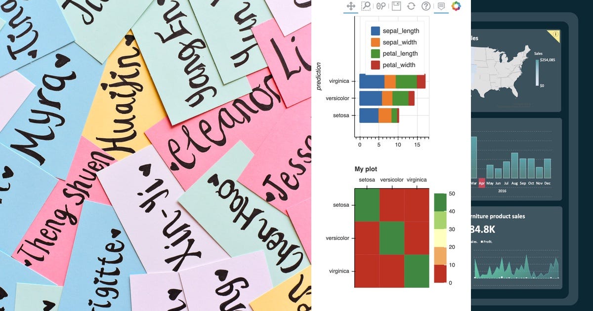List: Dataanalys | Curated by Alex | Medium