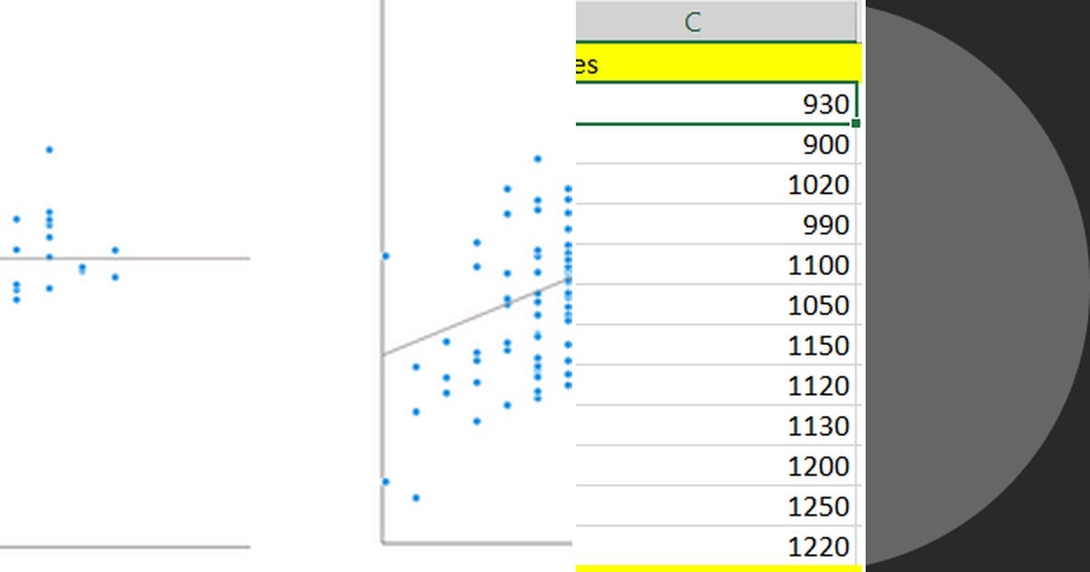 List: Regression Analysis Overview Points | Curated by Hiroshi Thurber | Medium