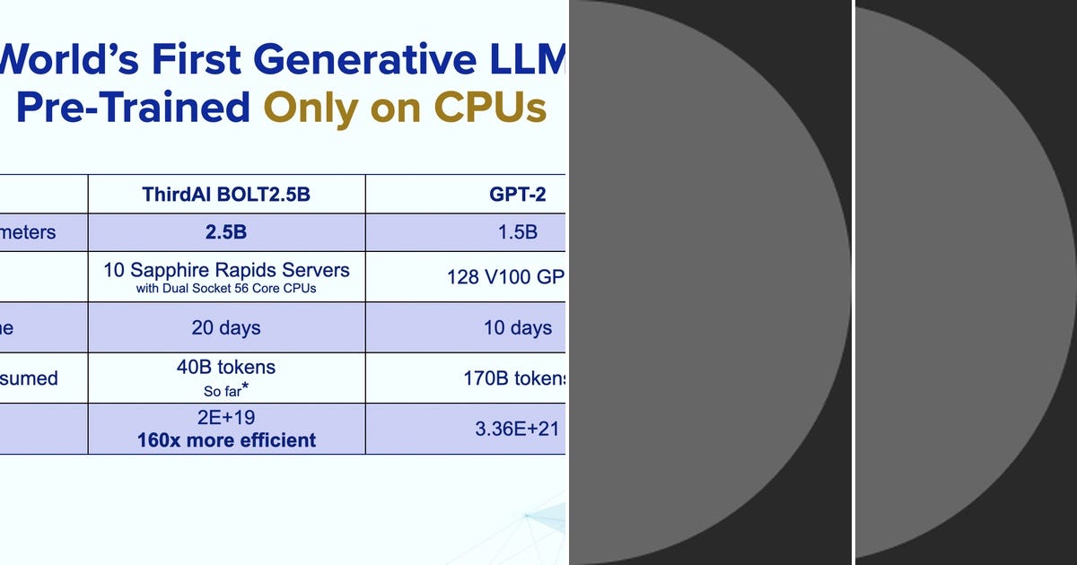 List: CPU llm | Curated by caio camara | Medium