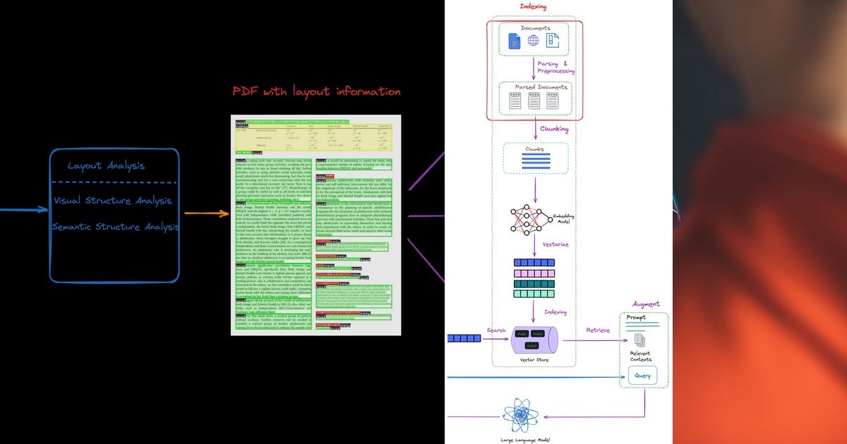 List: NLP Layout | Curated by Bernd Hofner | Medium