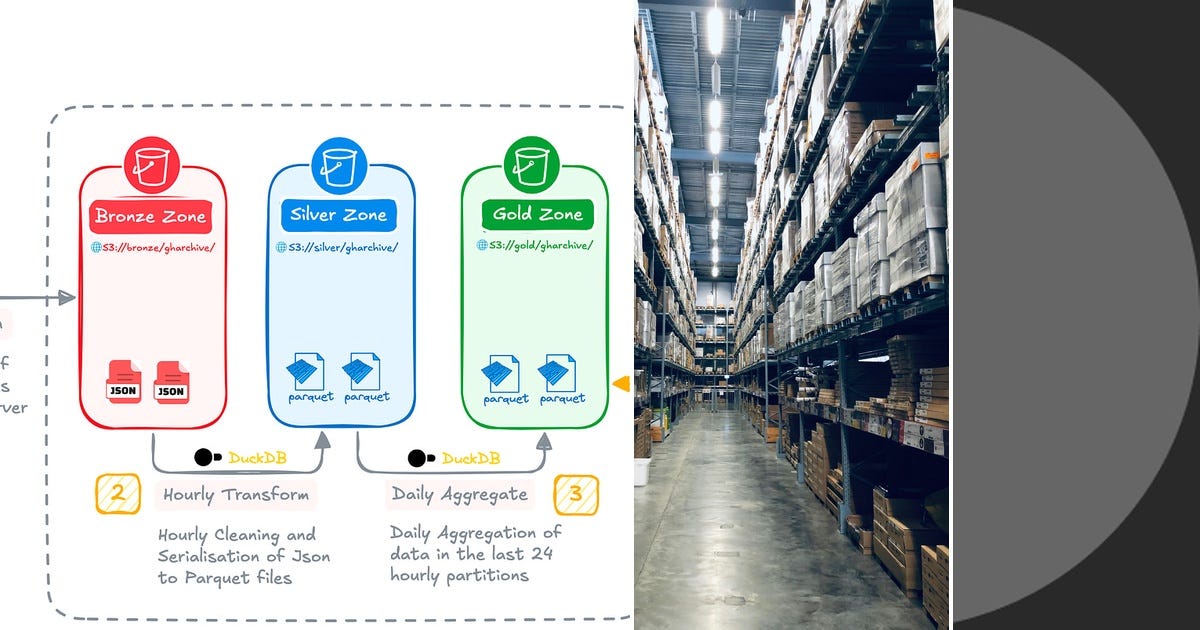 List: DWH | Curated by Andy Sawyer | Medium