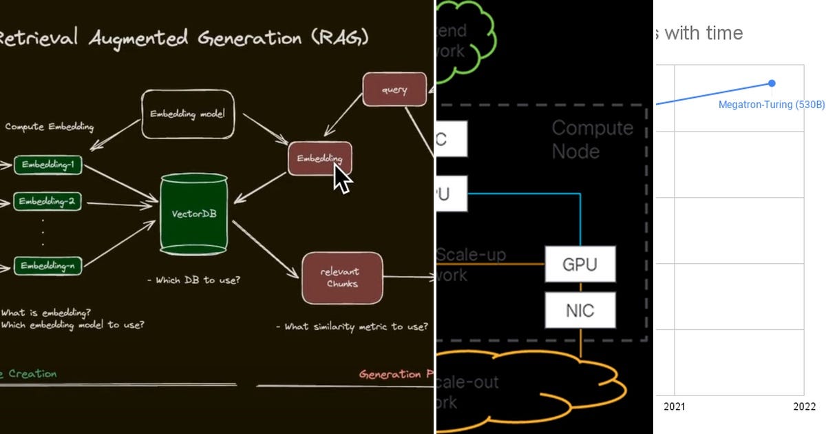 List: Enfabrica Related | Curated by Rochan Sankar | Medium