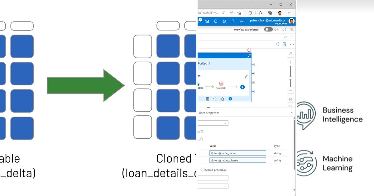 List: ETL and EL tool | Curated by Kqlibrary | Medium