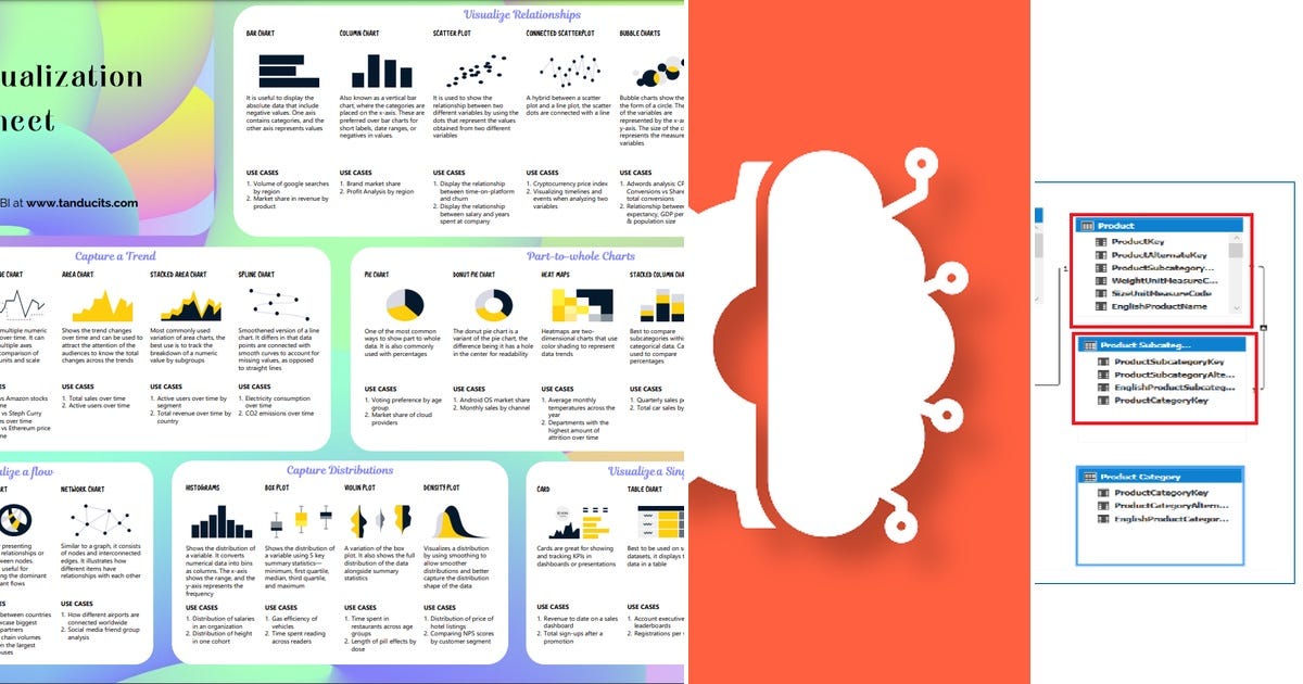 List: PowerBI | Curated by Srinivasan Manoharan | Medium