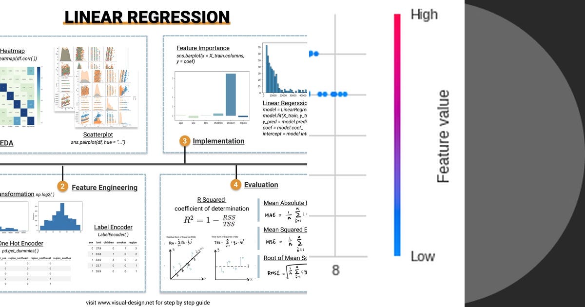 List: Machine Learning made easy | Curated by Amiya sur | Medium