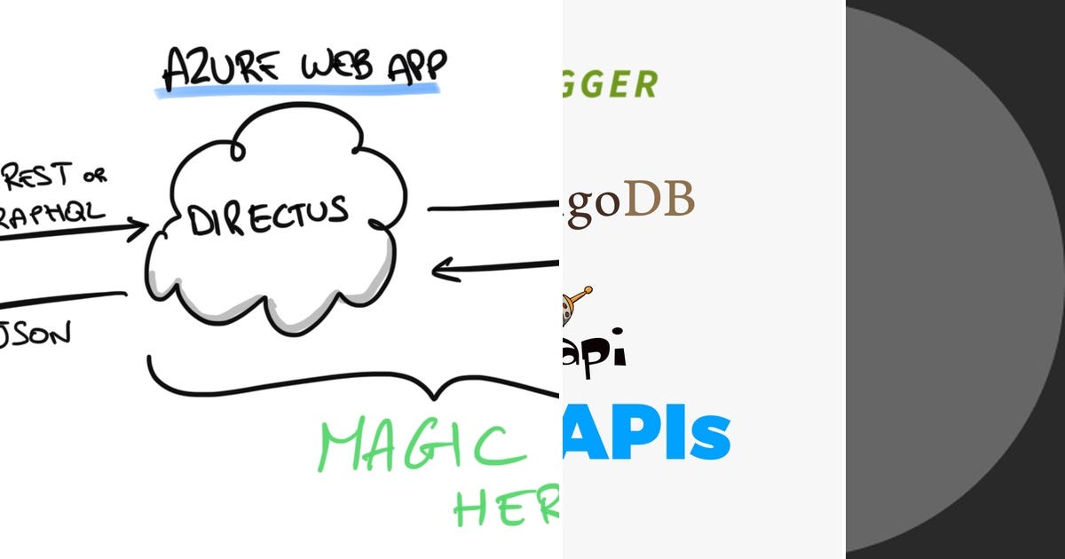 List: GraphQL | Curated by Lars Lindberg | Medium