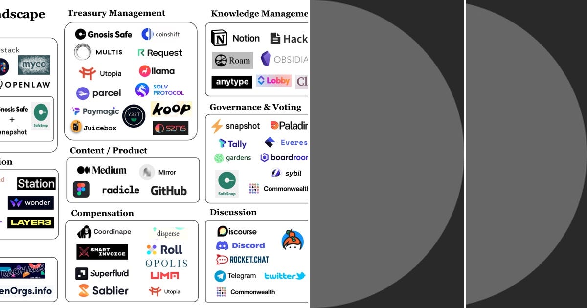 List: DAO | Curated by Prashant | Medium