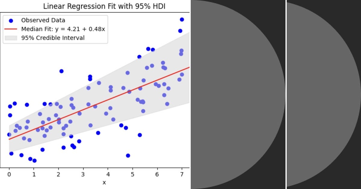 List: Bayesian | Curated by Melvin Lee C | Medium