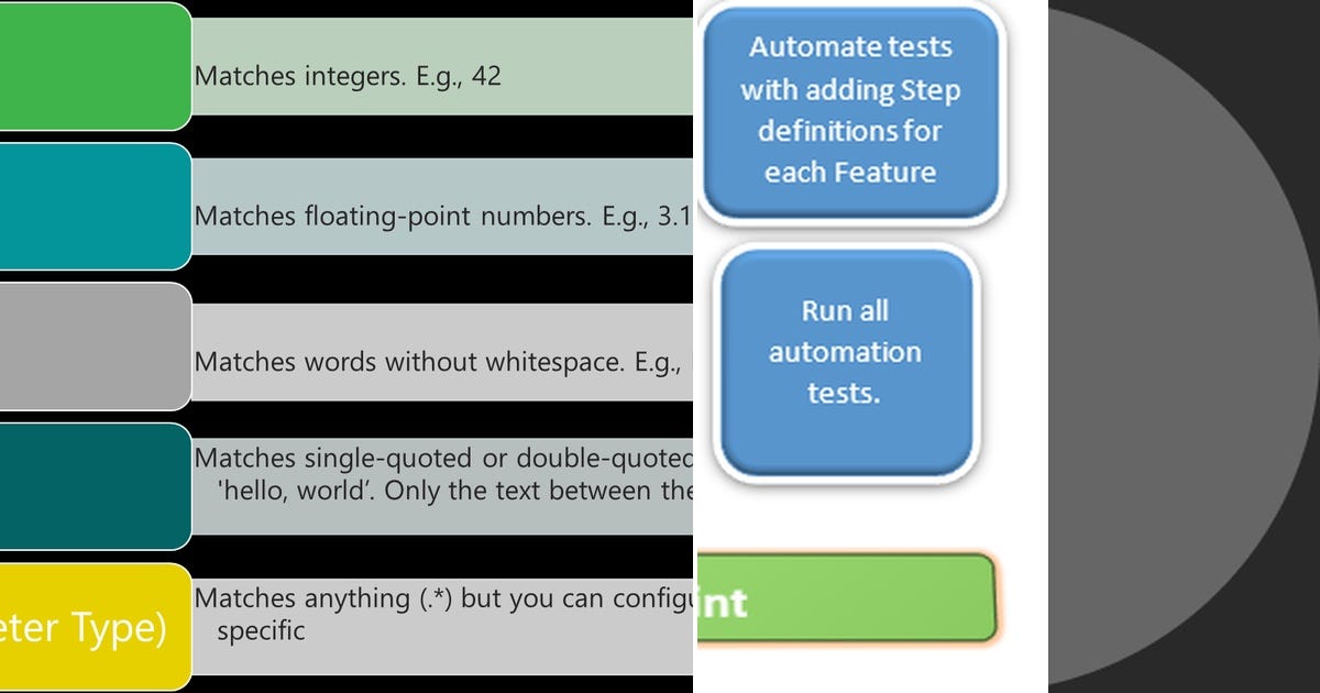 List Using Cypress With Cucumber Bdd For Behavior Driven Testing 2272