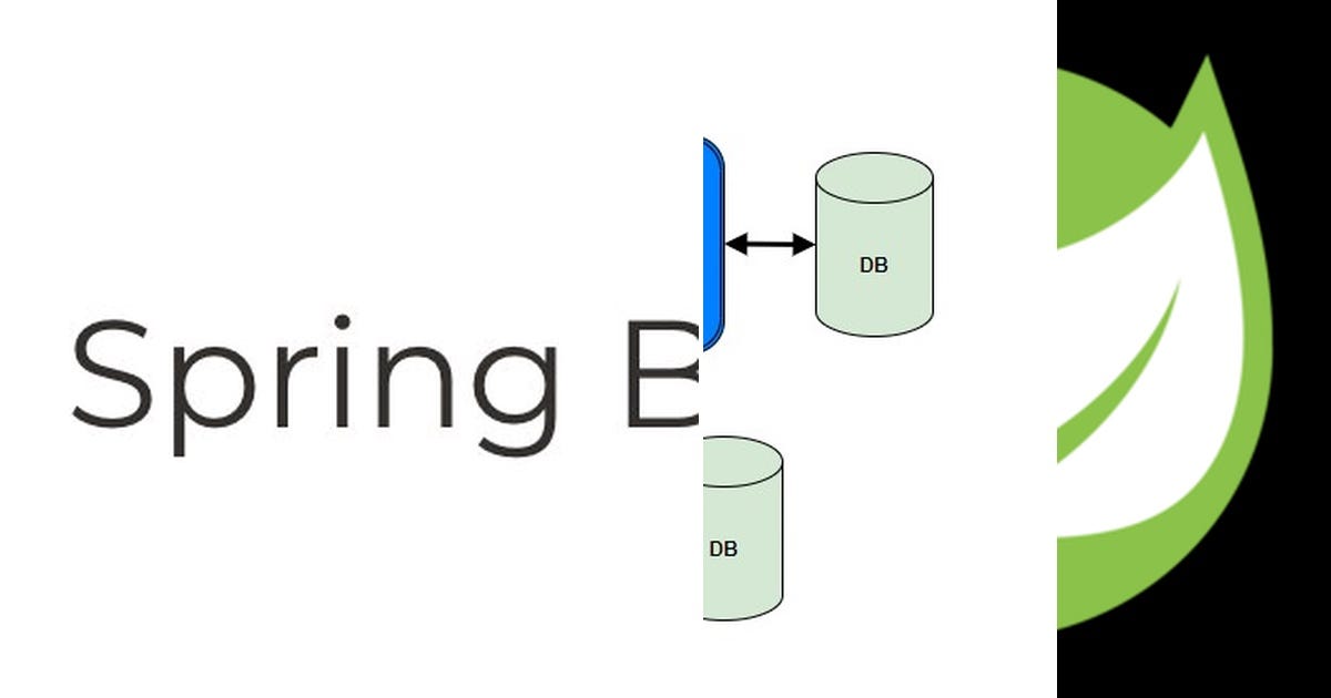 List: Spring | Curated by Diego Niles | Medium