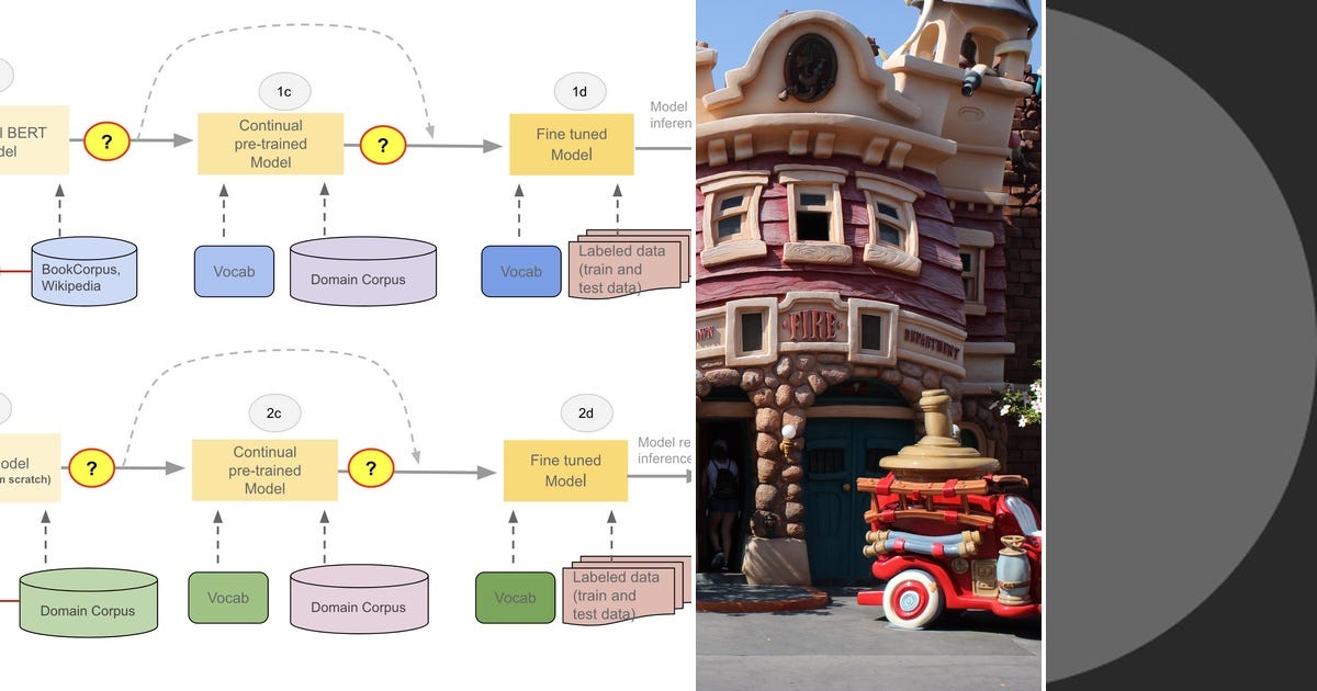 List: NLP | Curated by Vamsi Inkollu | Medium