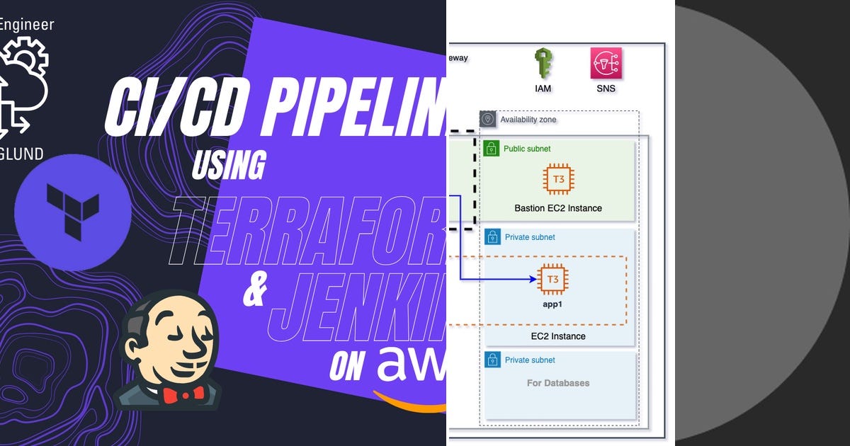 List: Terraform | Curated by S Shaikh | Medium