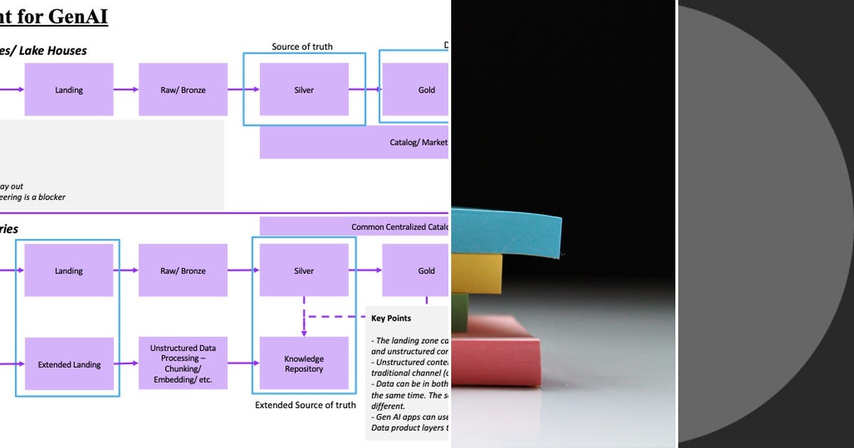 List: Data | Curated by Scott Thompson | Medium