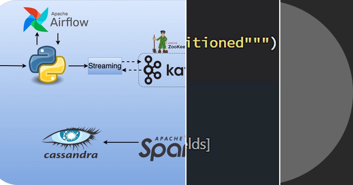 List: Spark/Databricks | Curated by Chutxo | Medium