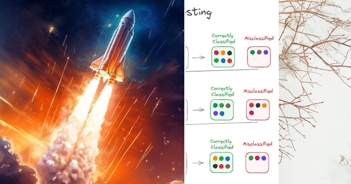 List: trees decisi | Curated by Oklearninglow | Medium