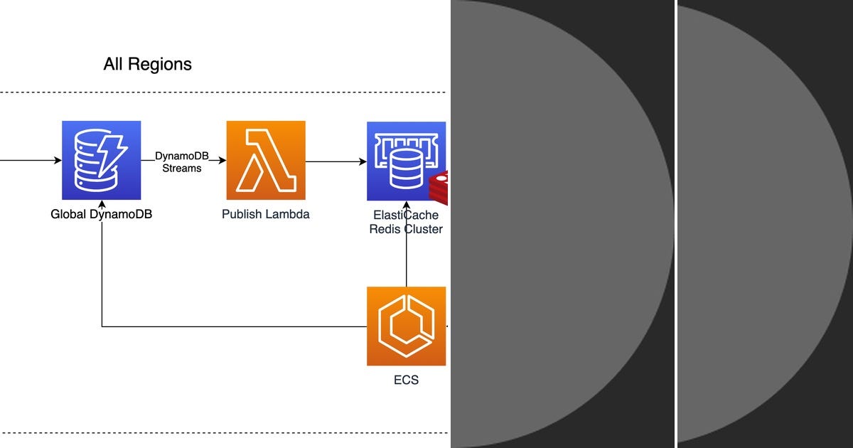 List: socket-y | Curated by Suhas Deshpande | Medium