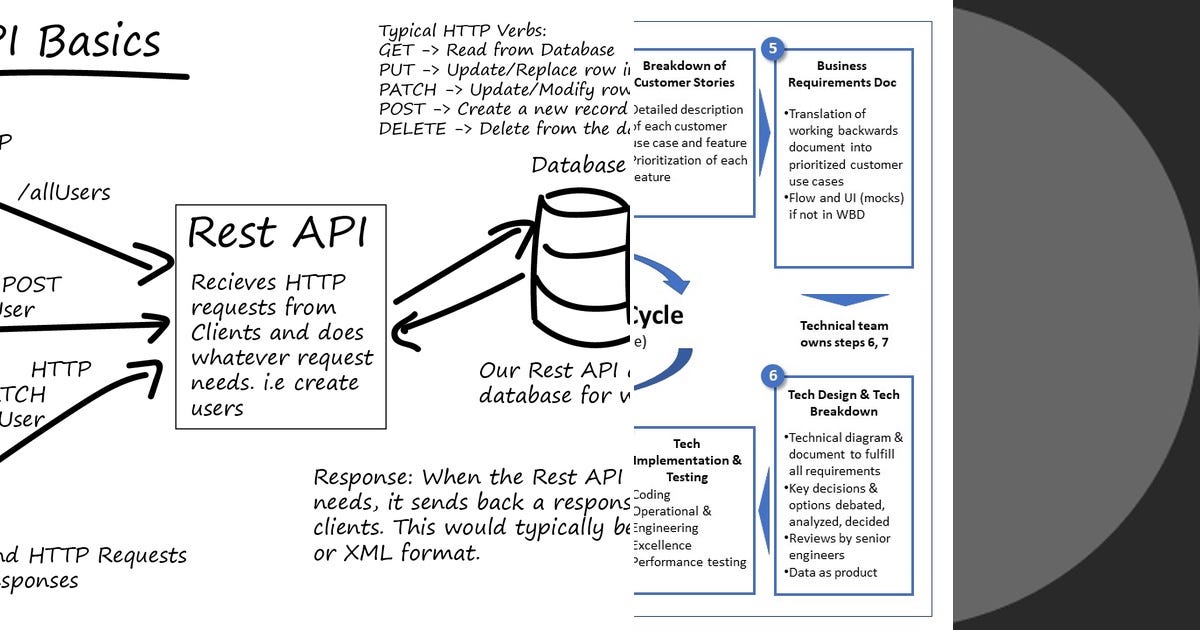 List: Product | Curated by Tony Durst | Medium