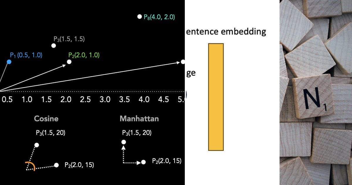 List: Similarity learning | Curated by Ross Ashman (PhD) | Medium