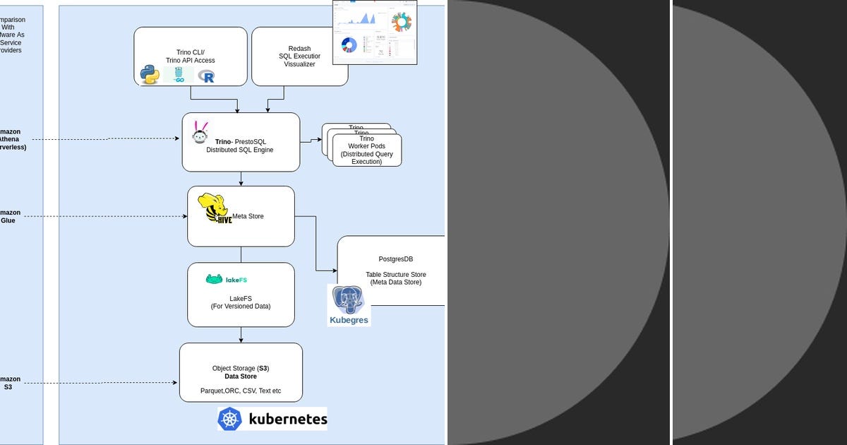 List: Airflow | Curated by Ahmed BOUKERRAM | Medium