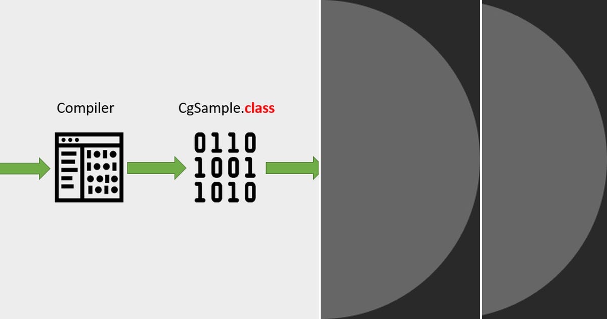 List: Compiler Design | Curated by Pintu Das | Medium