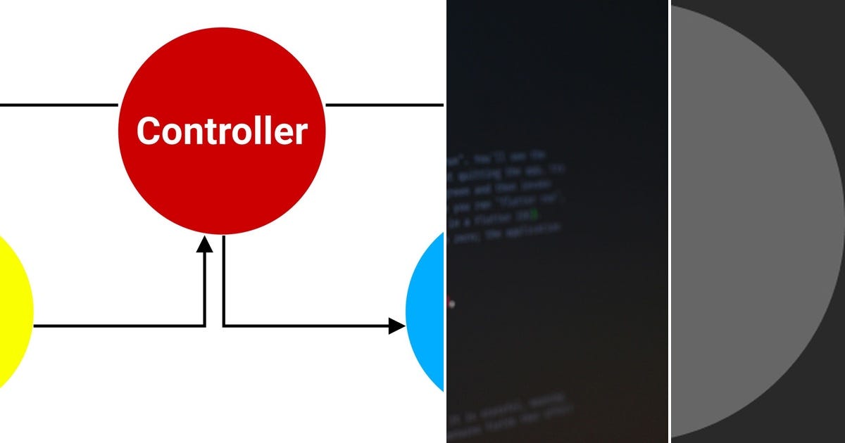 List: clean architecture | Curated by Ebramshereen | Medium