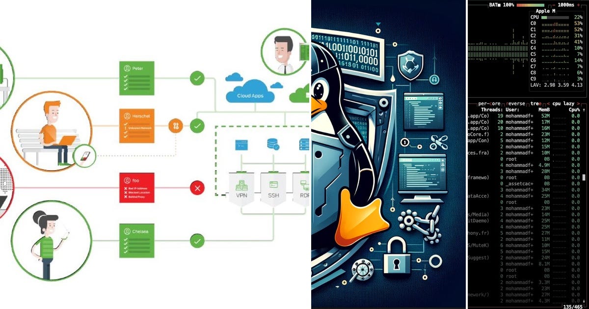 List: Linux | Curated by tunayan | Medium