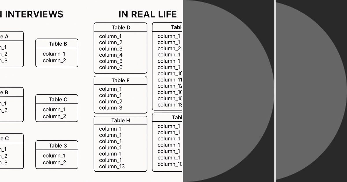 List: Database Design | Curated by Ayyoub Maulana | Medium